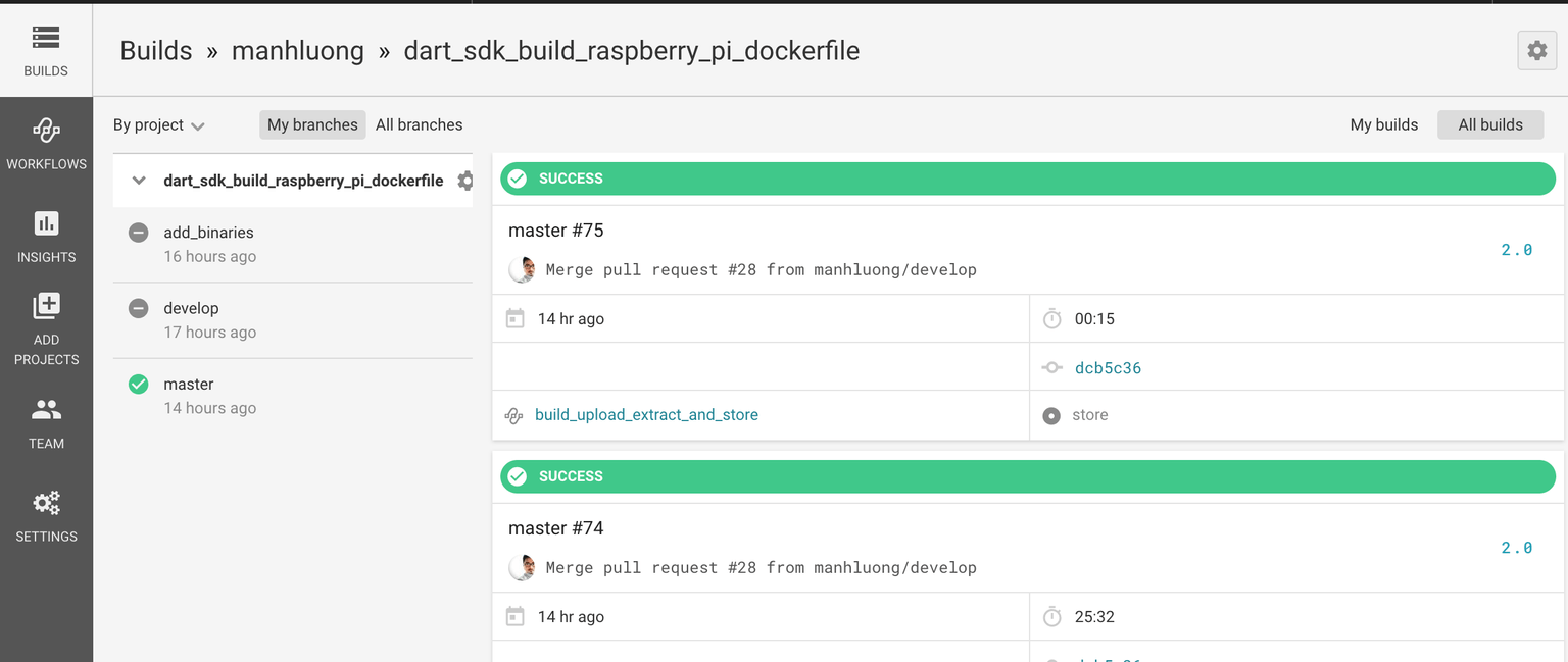Building Dart 2 SDK for ARMv6 using Docker and CircleCI | L.